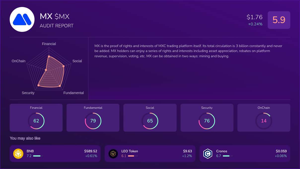 Kryll³ | $MX (MX) X-Ray Score – Trusted Token Audit, On-Chain DYOR ...
