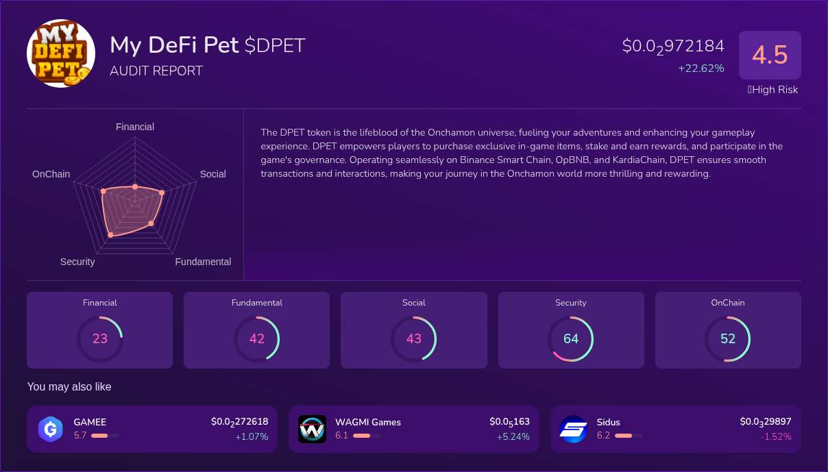 Kryll³ | $DPET (My DeFi Pet) X-Ray Score – Trusted Token Audit, On ...