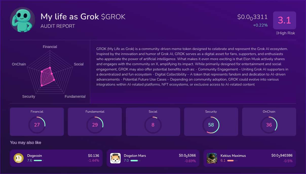 Kryll³ | $GROK (My life as Grok) X-Ray Score – Trusted Token Audit, On-Chain DYOR & Financial ...