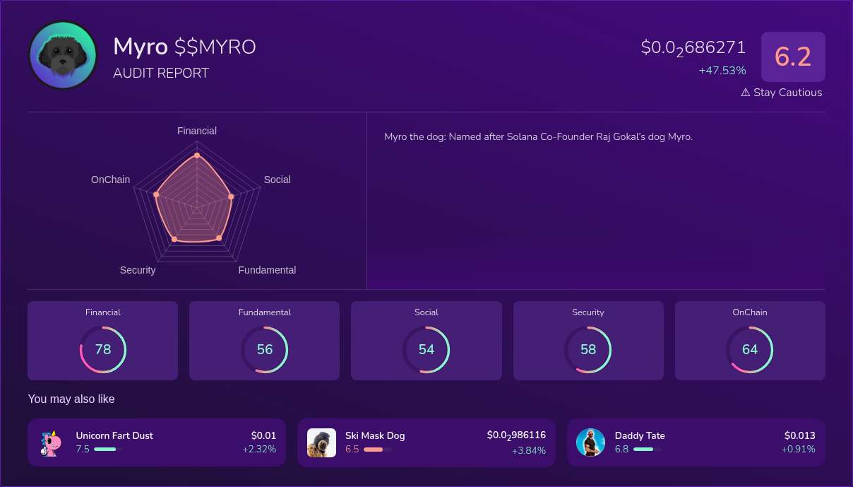 Kryll³ | $$MYRO (Myro) X-Ray Score – Trusted Token Audit, On-Chain DYOR ...