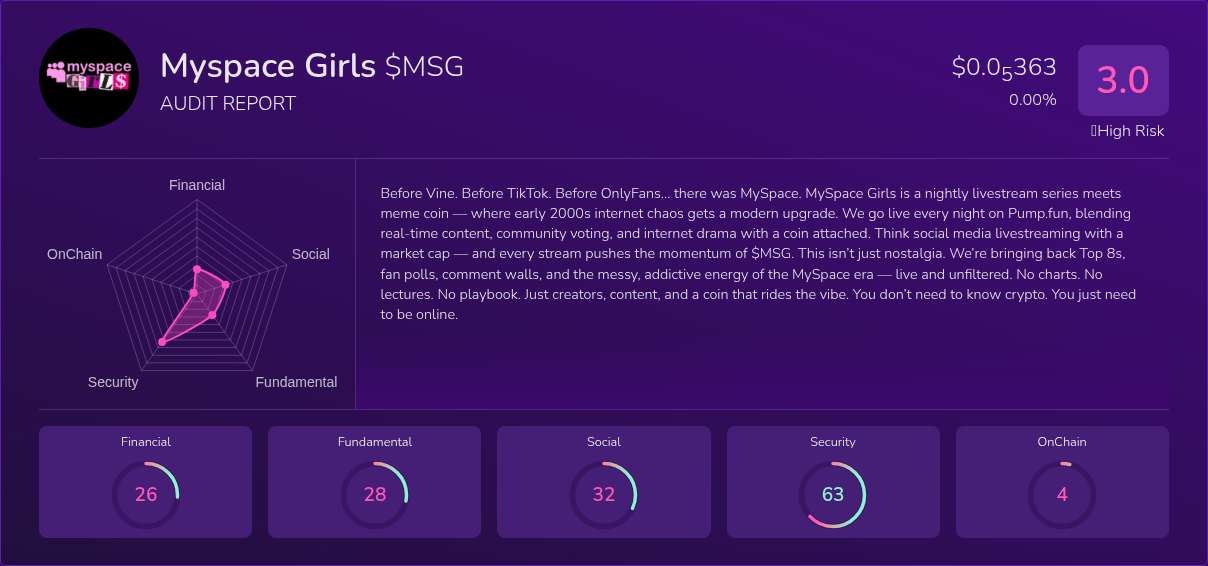 Kryll³ | $MSG (Myspace Girls) X-Ray Score – Trusted Token Audit, On ...