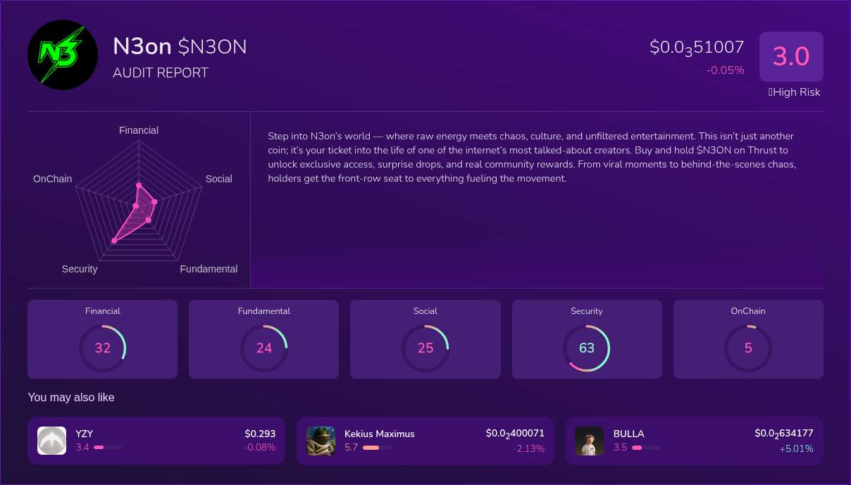 Kryll³ | $N3ON (N3on) X-Ray Score – Trusted Token Audit, On-Chain DYOR ...