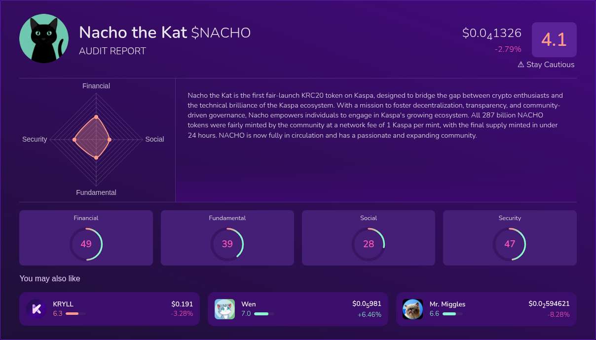 Kryll³ | $NACHO (Nacho the Kat) X-Ray Score – Trusted Token Audit, On ...