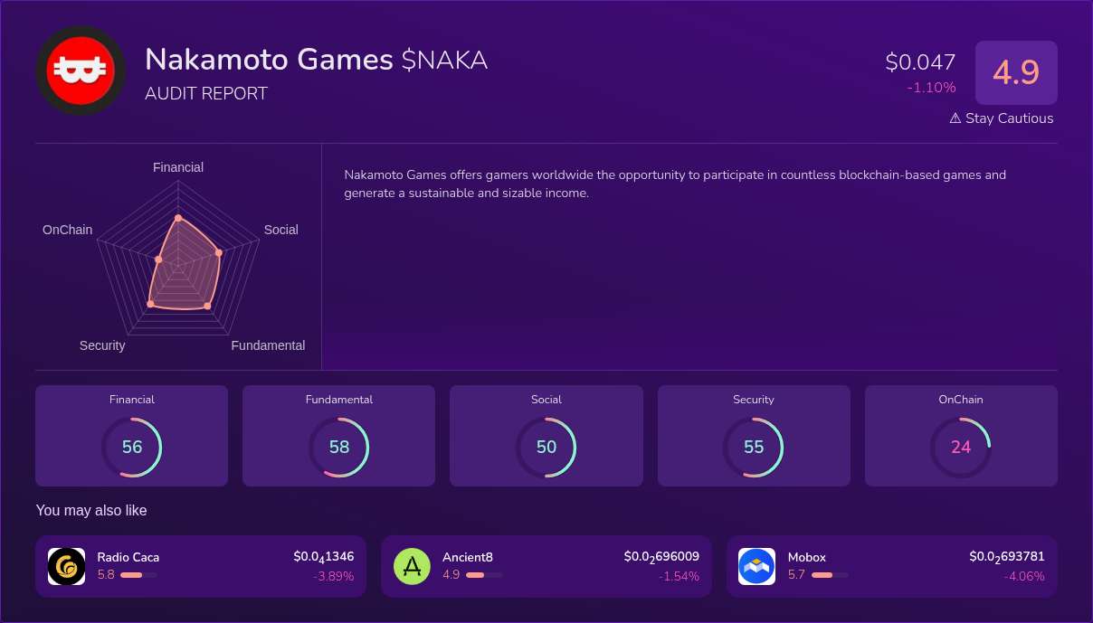 Kryll³ | $NAKA (Nakamoto Games) X-Ray Score – Trusted Token Audit, On ...