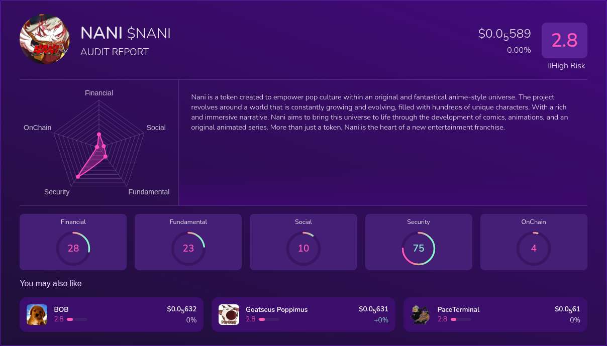 Kryll³ | $NANI (NANI) X-Ray Score – Trusted Token Audit, On-Chain DYOR ...
