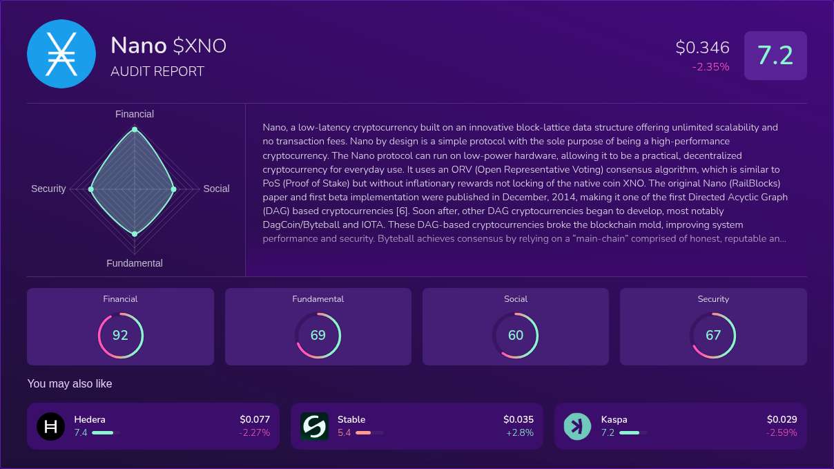 Kryll³ | $XNO (Nano) X-Ray Score – Trusted Token Audit, On-Chain DYOR ...
