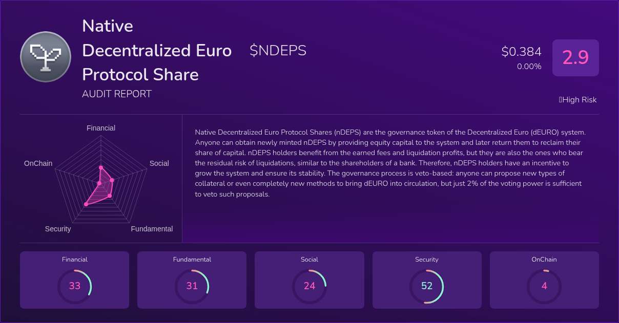 Kryll³ | $NDEPS (Native Decentralized Euro Protocol Share) X-Ray Score ...