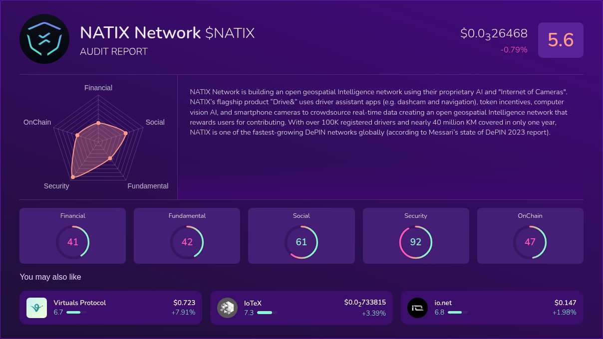 Kryll³ | $NATIX (NATIX Network) X-Ray Score – Trusted Token Audit, On-Chain DYOR & Financial ...