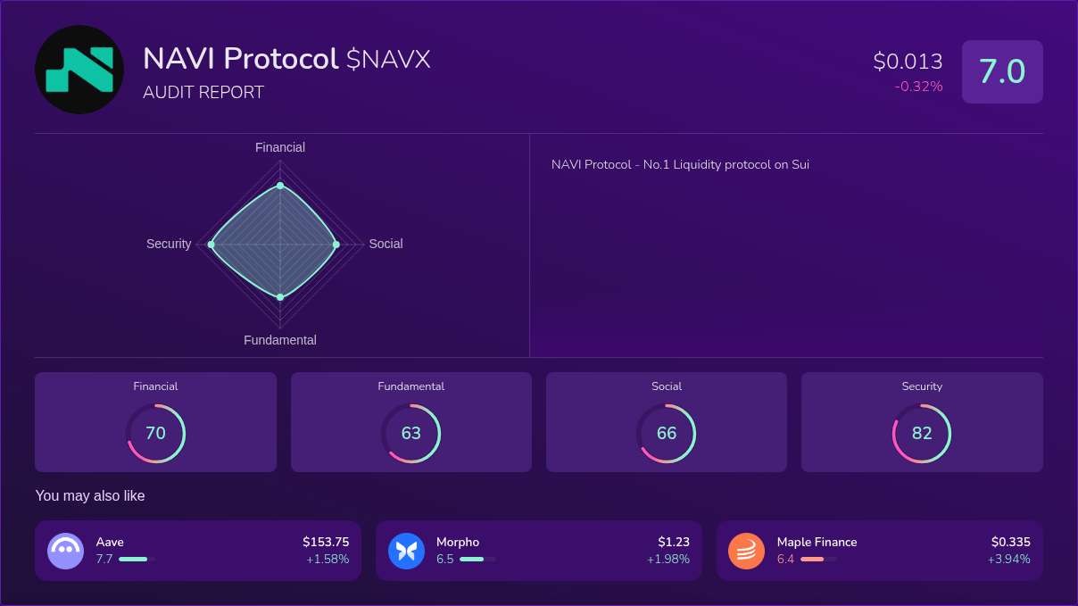 Kryll³ | $NAVX (NAVI Protocol) X-Ray Score – Trusted Token Audit, On-Chain DYOR & Financial Insights