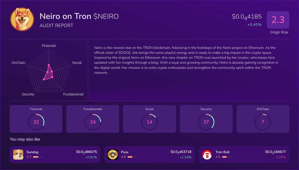 Kryll³ | $NEIRO (Neiro on Tron) X-Ray Score – Trusted Token Audit, On ...