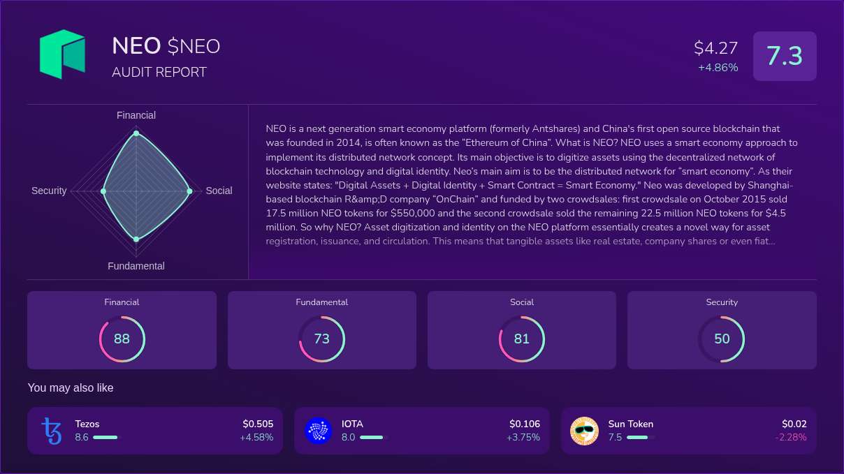 Kryll³ | $NEO (NEO) X-Ray Score – Trusted Token Audit, On-Chain DYOR & Financial Insights
