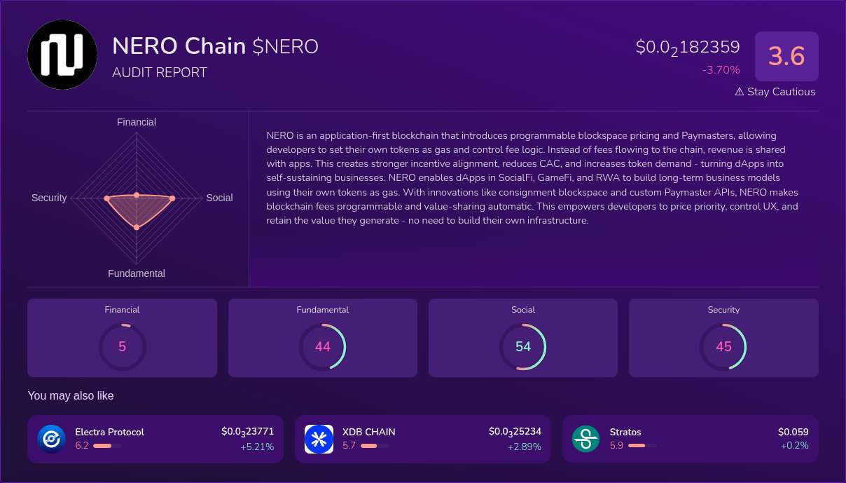 Kryll³ | $NERO (NERO Chain) X-Ray Score – Trusted Token Audit, On-Chain DYOR & Financial Insights