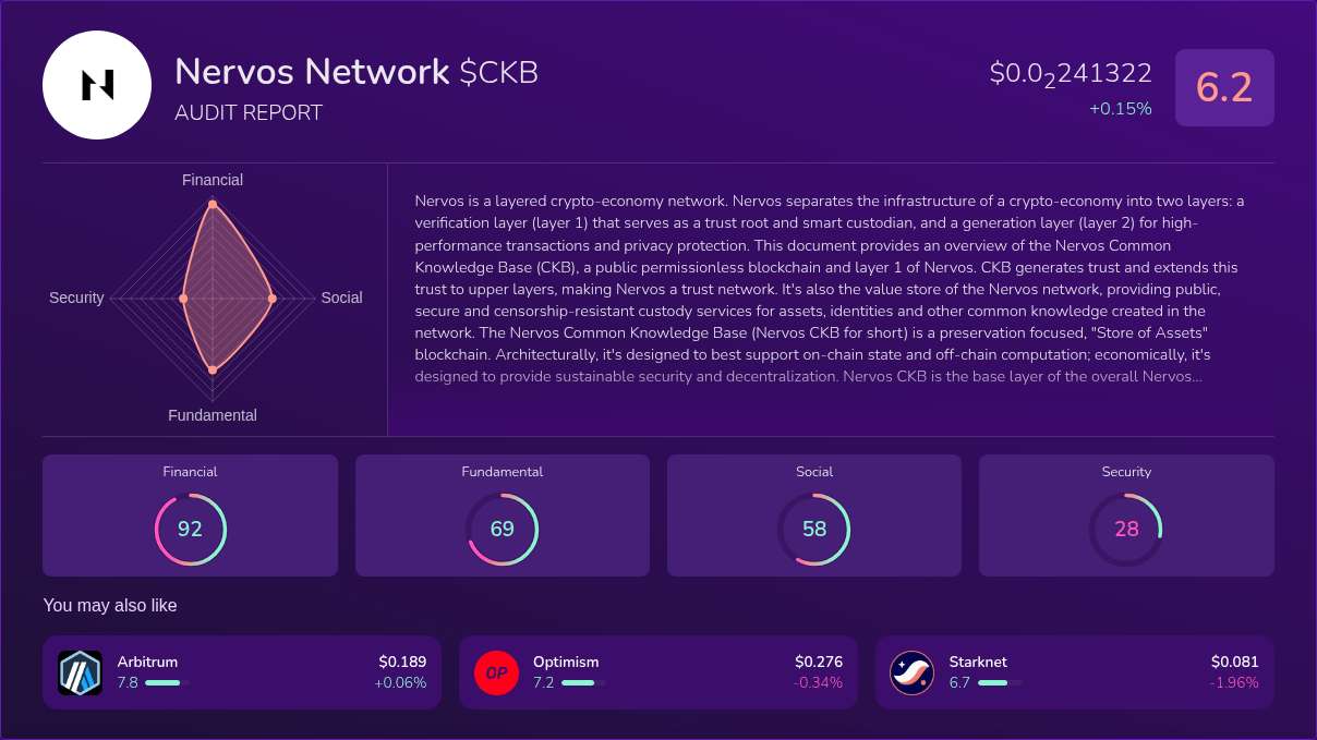 Kryll³ | $CKB (Nervos Network) X-Ray Score – Trusted Token Audit, On ...