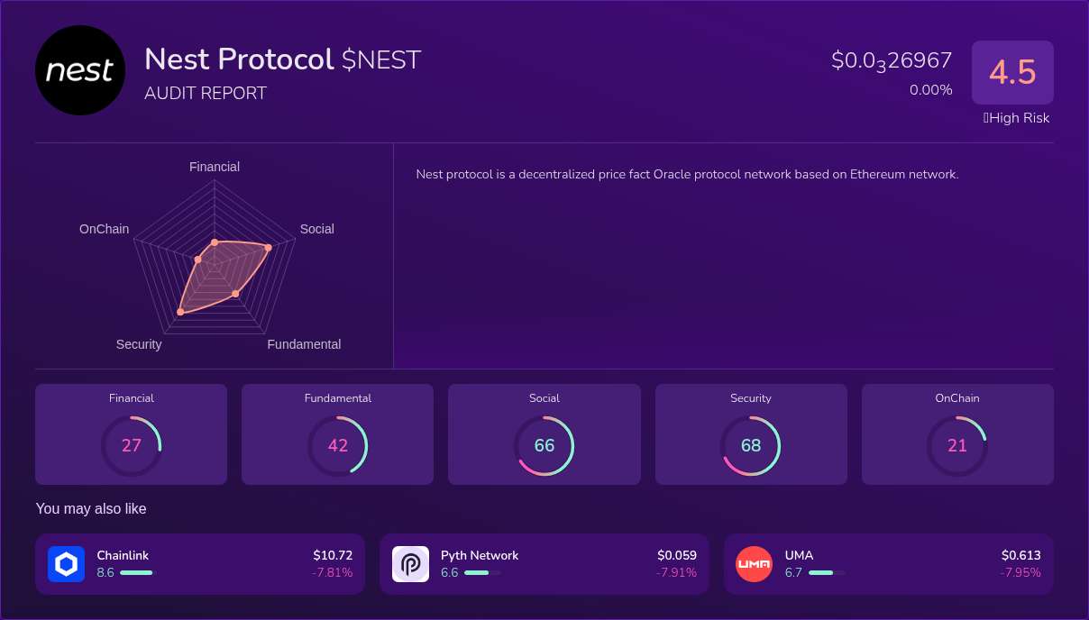Kryll³ | $NEST (Nest Protocol) X-Ray Score – Trusted Token Audit, On ...