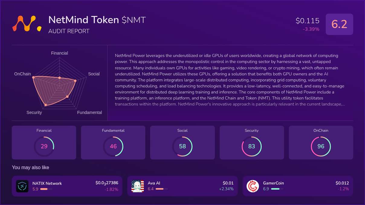 Kryll³ | $NMT (NetMind Token) X-Ray Score – Trusted Token Audit, On ...