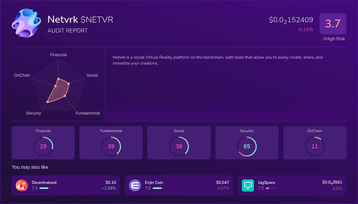 Kryll³ | $NETVR (Netvrk) X-Ray Score – Trusted Token Audit, On-Chain ...