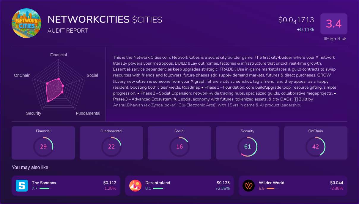 Kryll³ | $CITIES (NETWORKCITIES) X-Ray Score – Trusted Token Audit, On-Chain DYOR & Financial ...