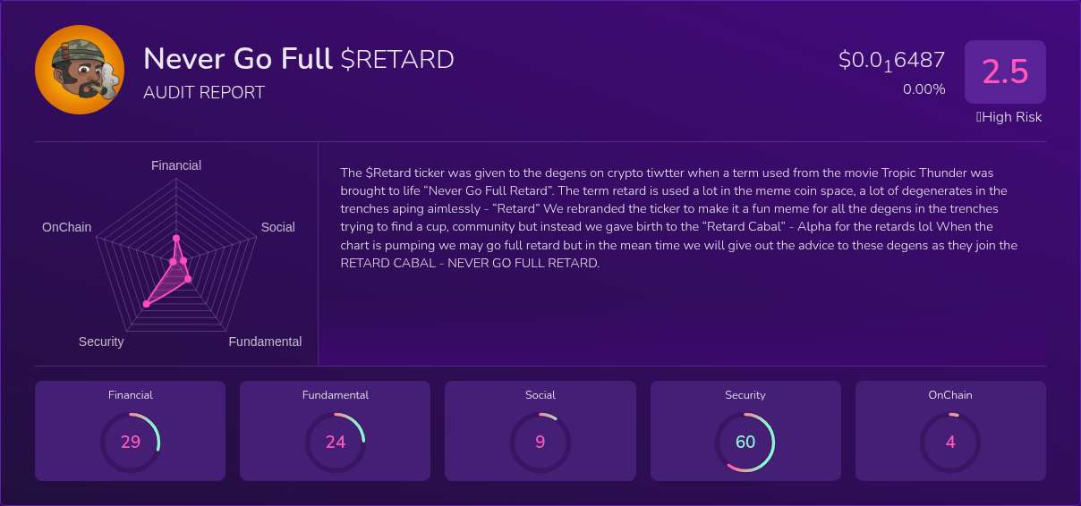 Kryll³ | $RETARD (Never Go Full) X-Ray Score – Trusted Token Audit, On ...