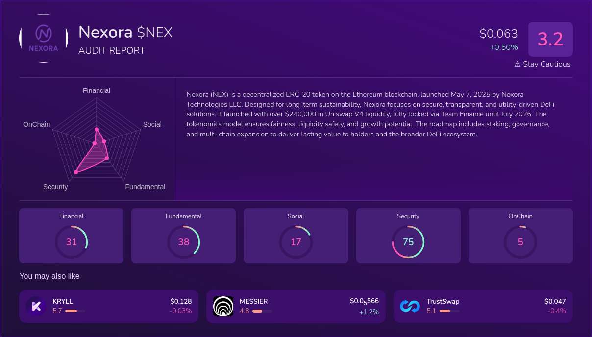 Kryll³ | $NEX (Nexora) X-Ray Score – Trusted Token Audit, On-Chain DYOR ...