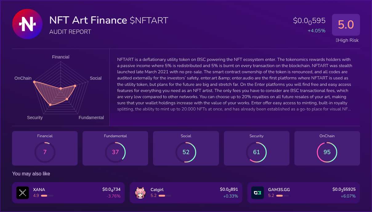 Kryll³ | $NFTART (NFT Art Finance) X-Ray Score – Trusted Token Audit, On-Chain DYOR & Financial ...