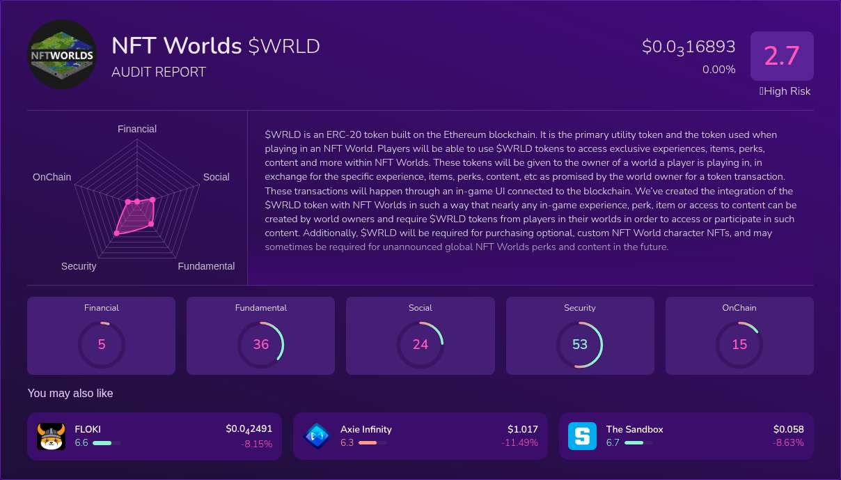 Kryll³ | $WRLD (NFT Worlds) X-Ray Score – Trusted Token Audit, On-Chain ...