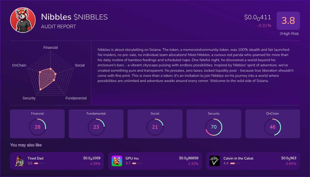 Kryll³ | $NIBBLES (Nibbles) X-Ray Score – Trusted Token Audit, On-Chain DYOR & Financial Insights