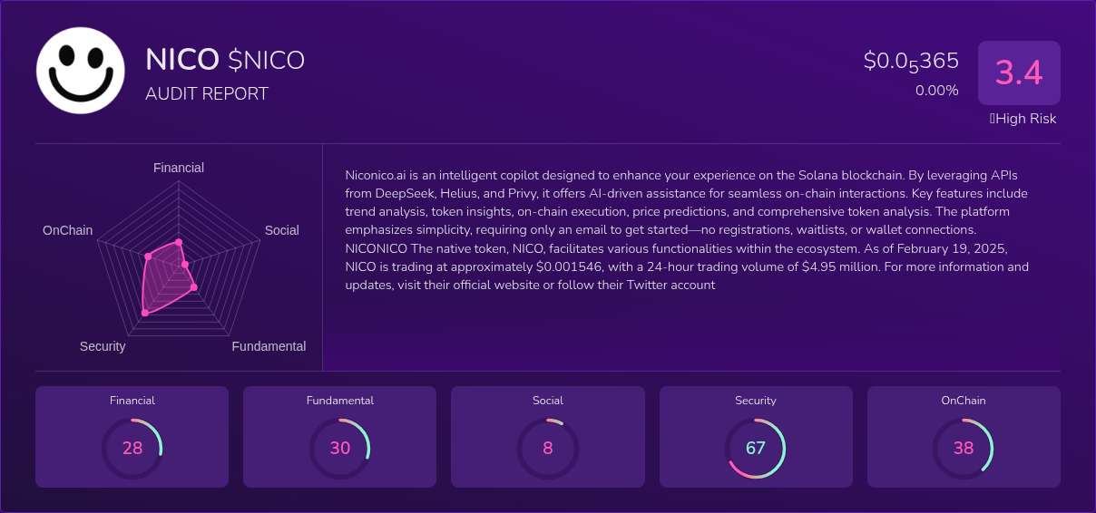 Kryll³ | $NICO (NICO) X-Ray Score – Trusted Token Audit, On-Chain DYOR ...