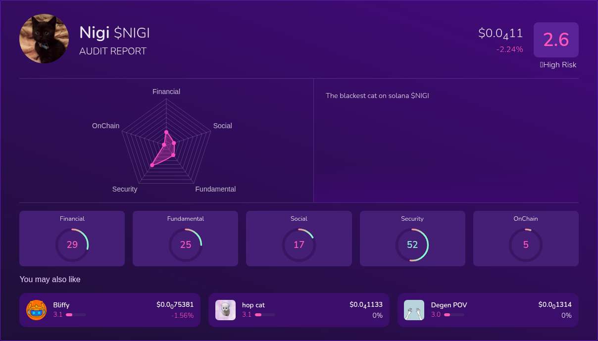 Kryll³ | $NIGI (Nigi) X-Ray Score – Trusted Token Audit, On-Chain DYOR ...