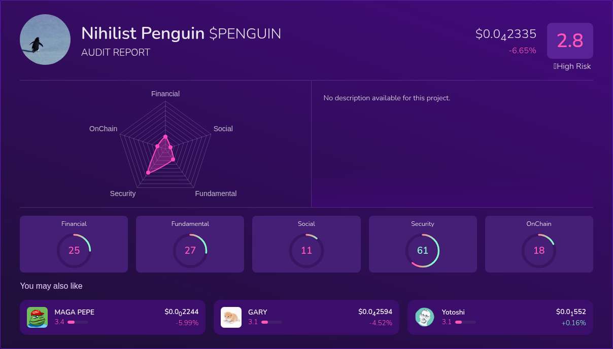 Kryll³ | $PENGUIN (Nihilist Penguin) X-Ray Score – Trusted Token Audit ...