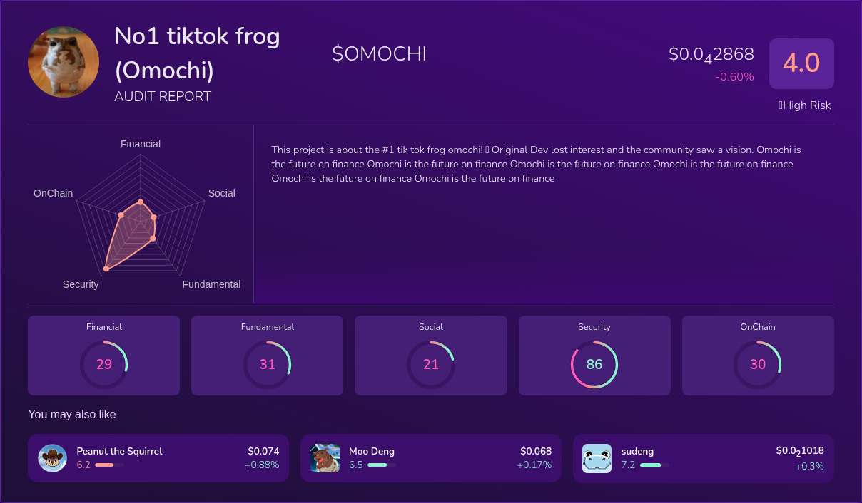 Kryll³ | $OMOCHI (No1 tiktok frog (Omochi)) X-Ray Score – Trusted Token ...