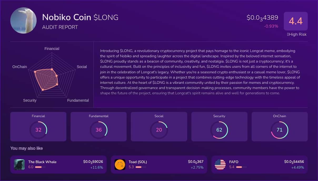 Kryll³ | $LONG (Nobiko Coin) X-Ray Score – Trusted Token Audit, On ...