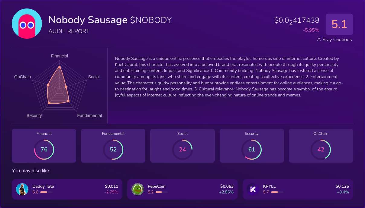 Kryll³ | $NOBODY (Nobody Sausage) X-Ray Score – Trusted Token Audit, On ...