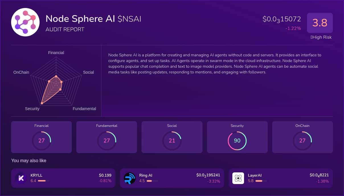 Kryll³ | $NSAI (Node Sphere AI) X-Ray Score – Trusted Token Audit, On-Chain DYOR & Financial ...
