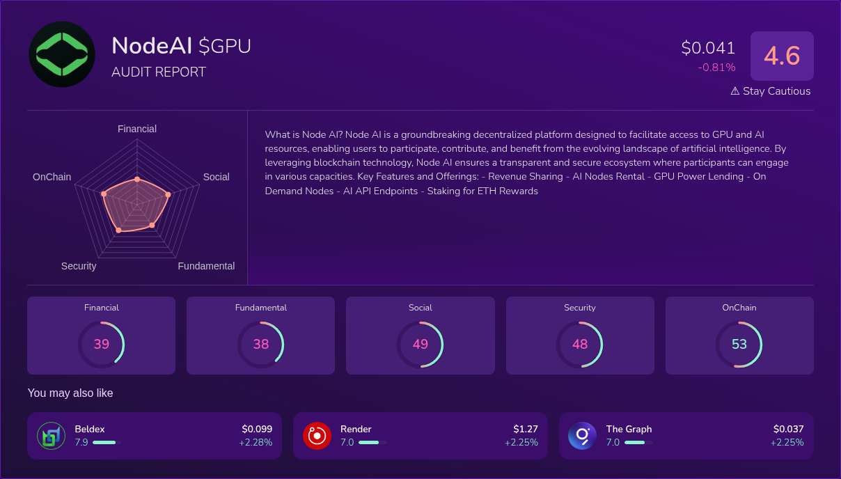 Kryll³ | $GPU (NodeAI) X-Ray Score – Trusted Token Audit, On-Chain DYOR & Financial Insights