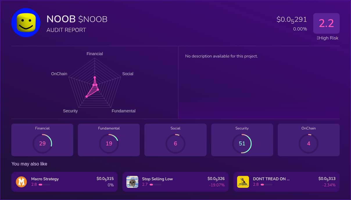 Kryll³ | $NOOB (NOOB) X-Ray Score – Trusted Token Audit, On-Chain DYOR ...