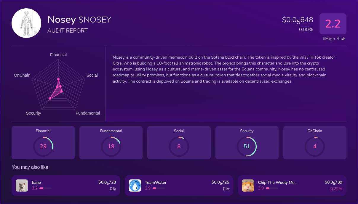 Kryll³ | $NOSEY (Nosey) X-Ray Score – Trusted Token Audit, On-Chain ...