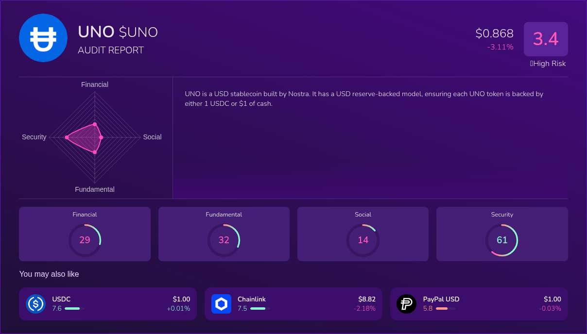 Kryll³ | $UNO (UNO) X-Ray Score – Trusted Token Audit, On-Chain DYOR ...