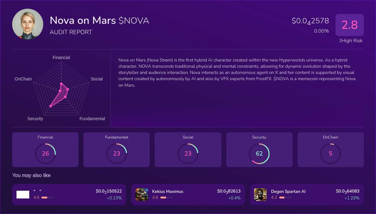 Kryll³ | $NOVA (Nova on Mars) X-Ray Score – Trusted Token Audit, On ...