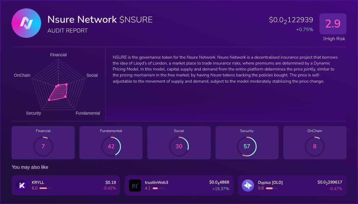 Kryll³ | $NSURE (Nsure Network) X-Ray Score – Trusted Token Audit, On ...