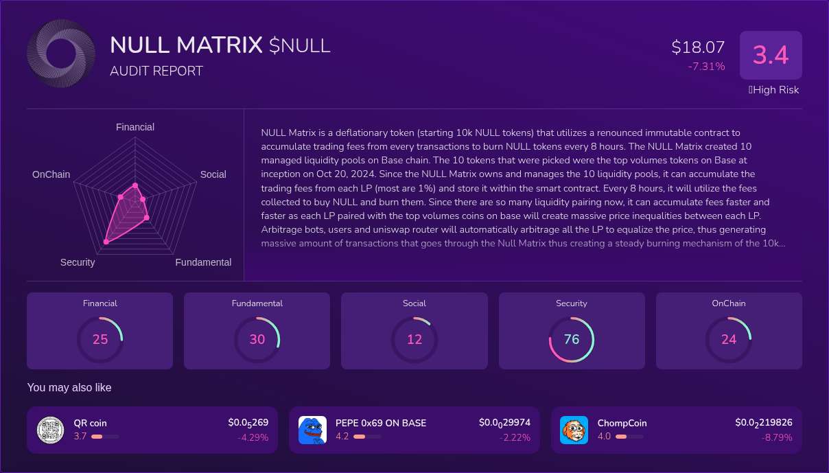 Kryll³ | $NULL (NULL MATRIX) X-Ray Score – Trusted Token Audit, On ...