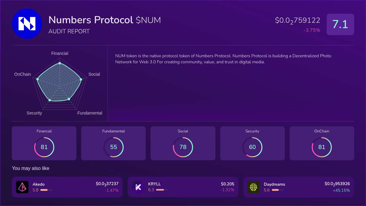 Kryll³ | $NUM (Numbers Protocol) X-Ray Score – Trusted Token Audit, On-Chain DYOR & Financial ...