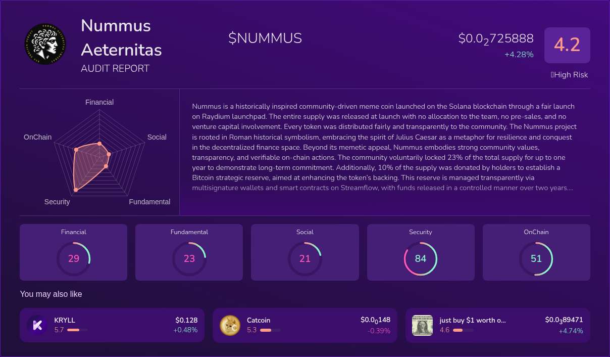 Kryll³ | $NUMMUS (Nummus Aeternitas) X-Ray Score – Trusted Token Audit ...