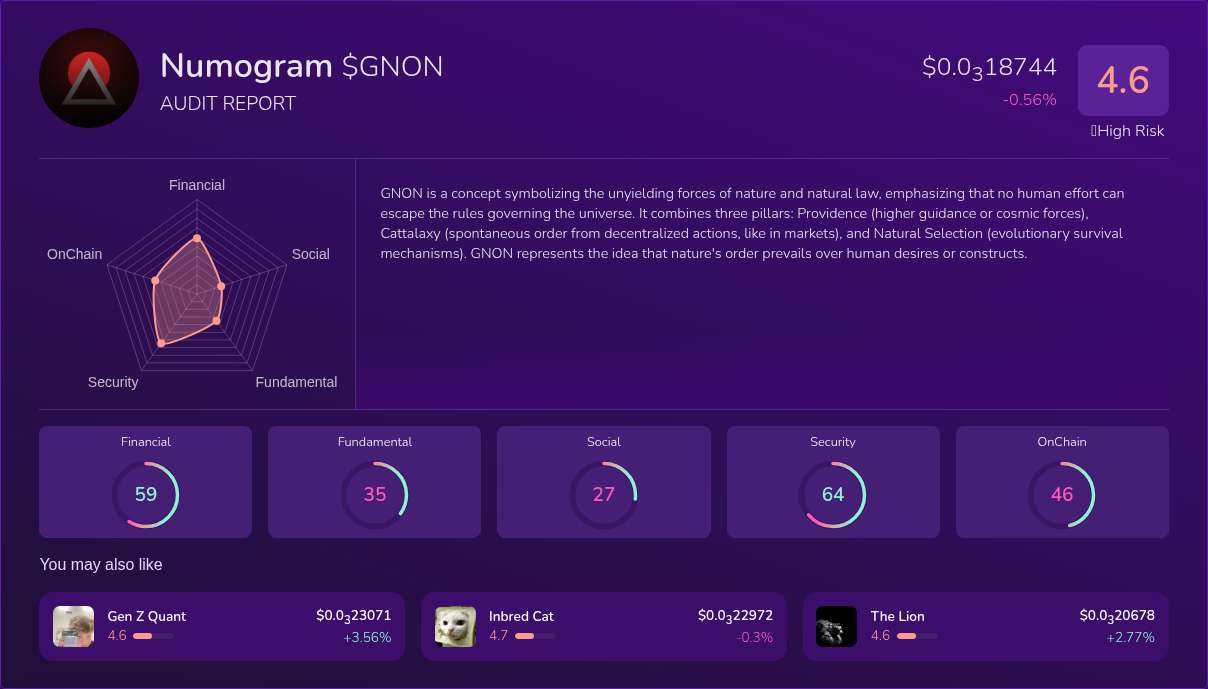 Kryll³ | $GNON (Numogram) X-Ray Score – Trusted Token Audit, On-Chain ...