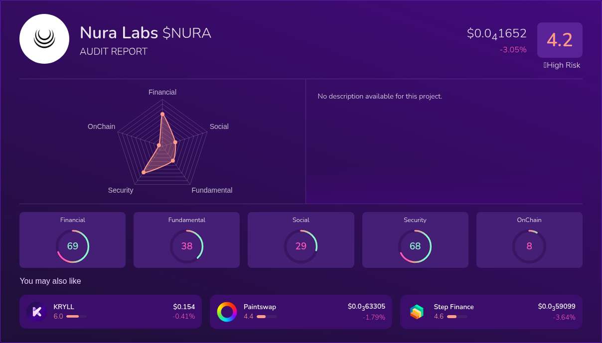 Kryll³ | $NURA (Nura Labs) X-Ray Score – Trusted Token Audit, On-Chain DYOR & Financial Insights