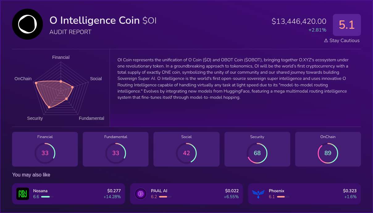 Kryll³ | $OI (O Intelligence Coin) X-Ray Score – Trusted Token Audit, On-Chain DYOR & Financial ...