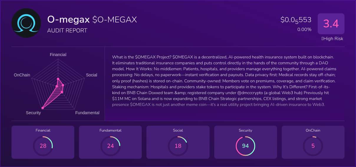 Kryll³ | $O-MEGAX (O-megax) X-Ray Score – Trusted Token Audit, On-Chain ...