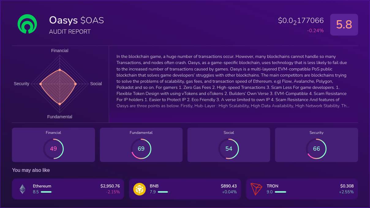 Kryll³ | $OAS (Oasys) X-Ray Score – Trusted Token Audit, On-Chain DYOR ...