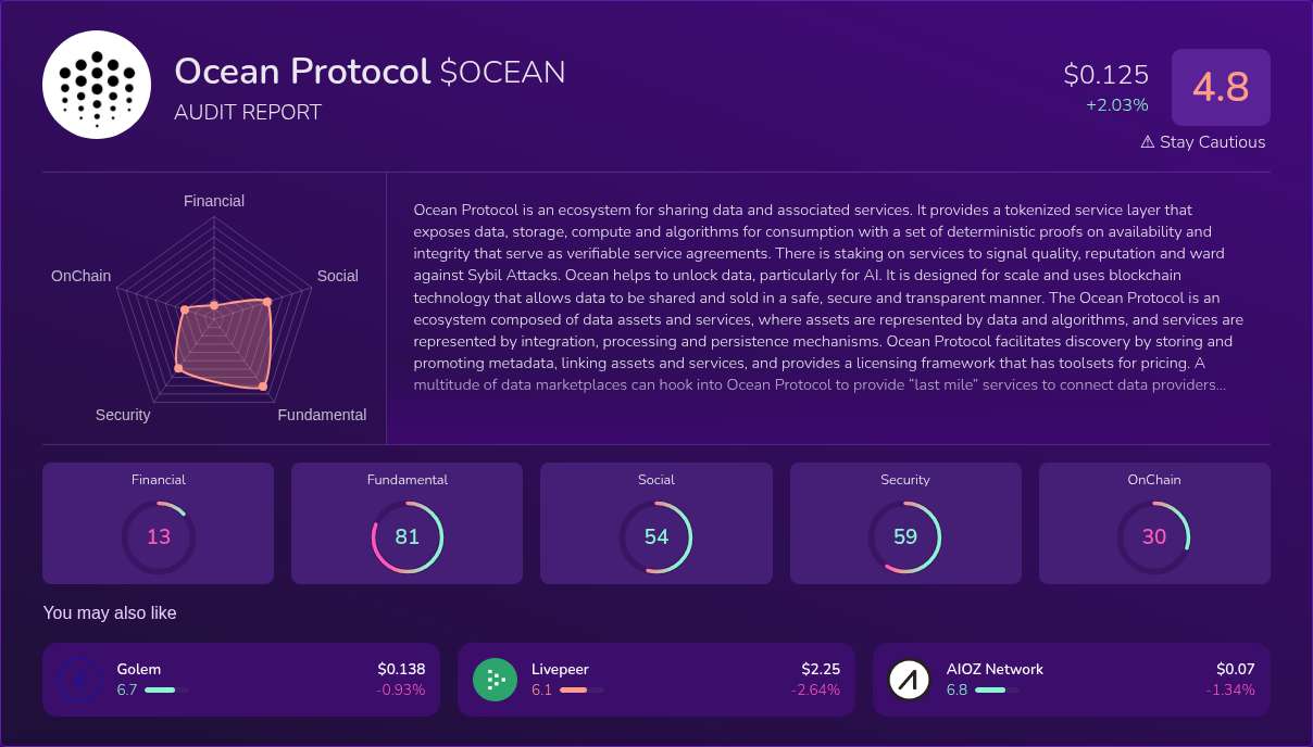 Kryll³ | $OCEAN (Ocean Protocol) X-Ray Score – Trusted Token Audit, On ...