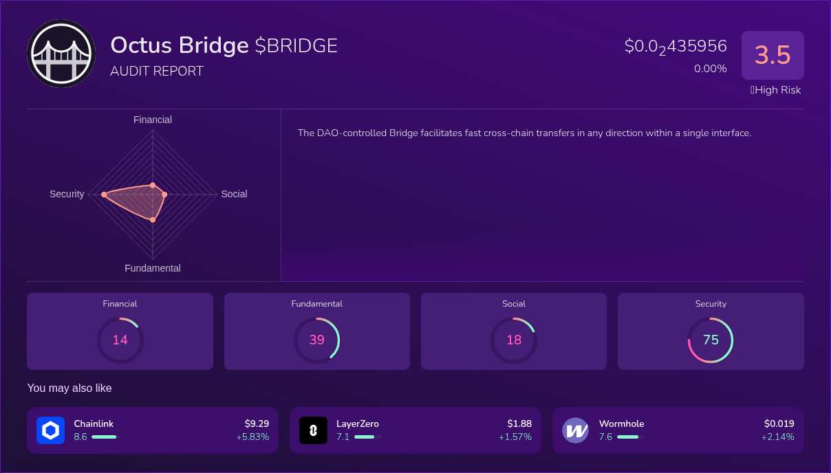 Kryll³ | $BRIDGE (Octus Bridge) X-Ray Score – Trusted Token Audit, On-Chain DYOR & Financial ...