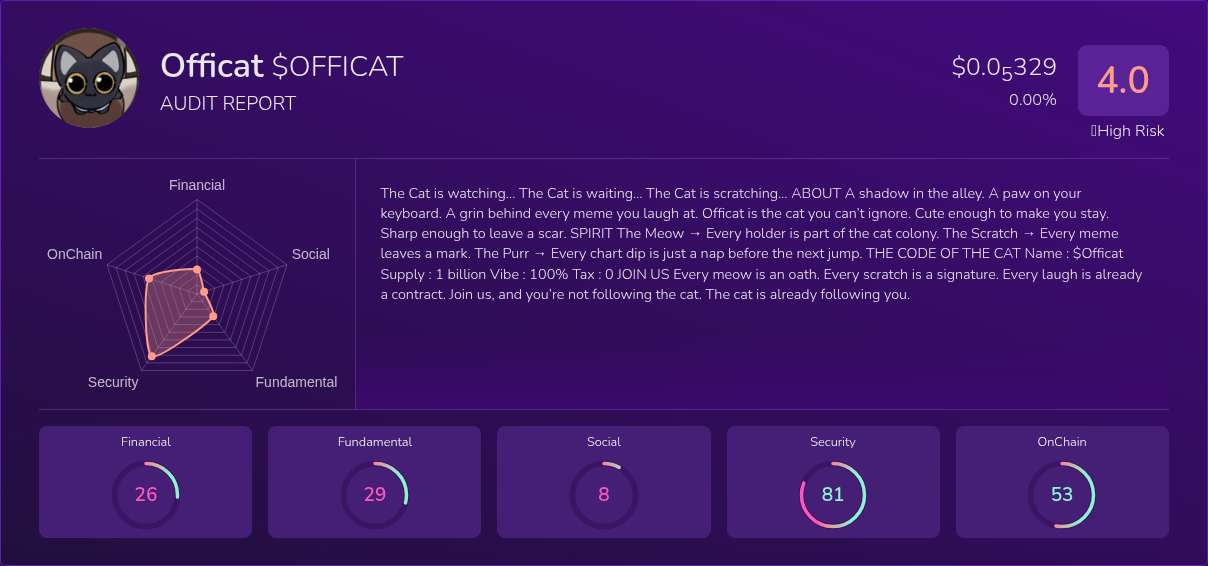 Kryll³ | $OFFICAT (Officat) X-Ray Score – Trusted Token Audit, On-Chain DYOR & Financial Insights